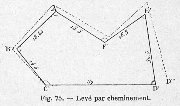 Géométrie du cadastre et enseignement, hier et aujourd’hui – IREM de Lille
